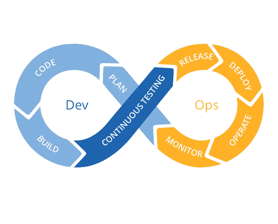 DevOps development services - Proffiz